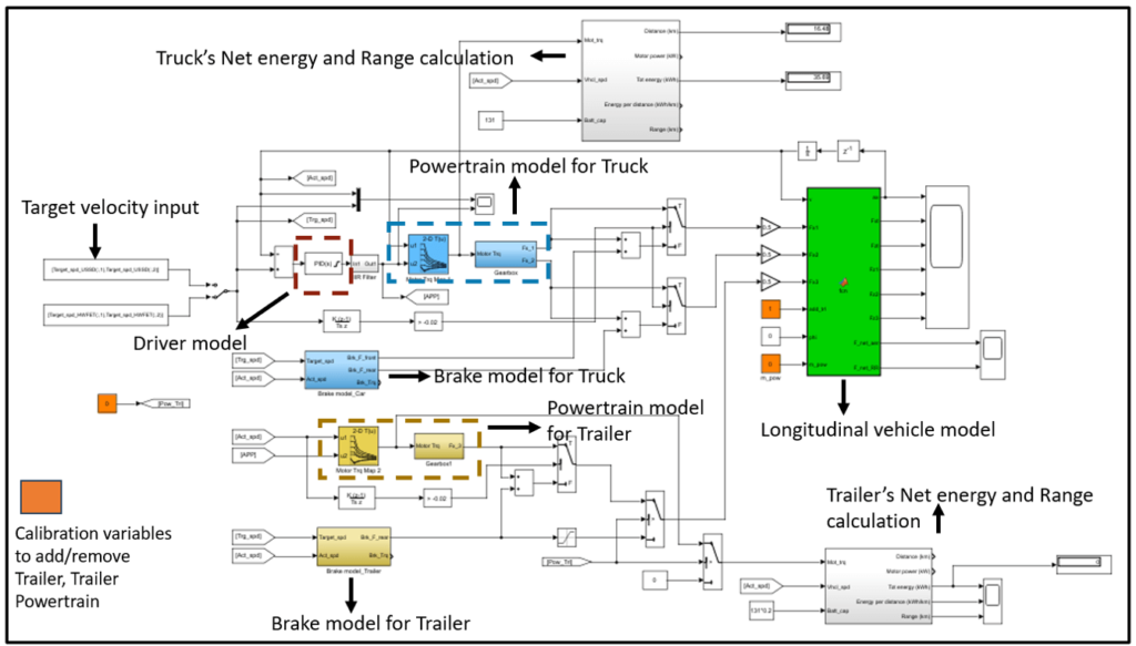 E-Powertrain Design and Engineering Simulation Services