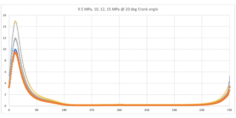 Understanding Internal Combustion Engine Design: Key Considerations ...